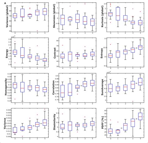 Figure 1 From Vertebral Bone Marrow Heterogeneity Using Texture