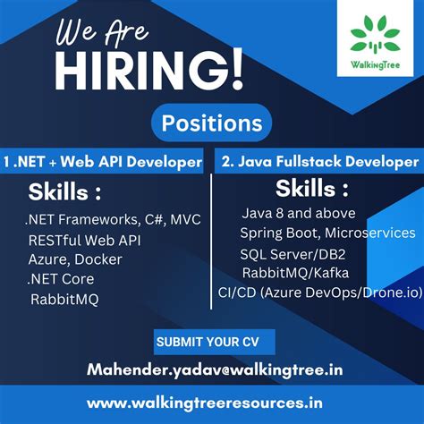 Javafullstackdeveloper Walkingtreeresources Javadevelopment Microservices Springboot