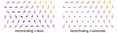 Vectorplot3d—wolfram Language Documentation
