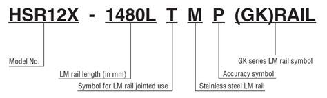 Models Hsr C Cm Xc｜lm Guide｜product Information｜thk Official Web