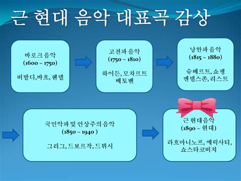 5 근현대 음악 6명 작곡가별 대표곡 감상 네이버 블로그