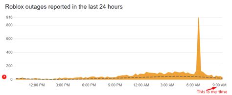 Error Code 429 When Launching A Game From Web Platform Usage Support Developer Forum Roblox