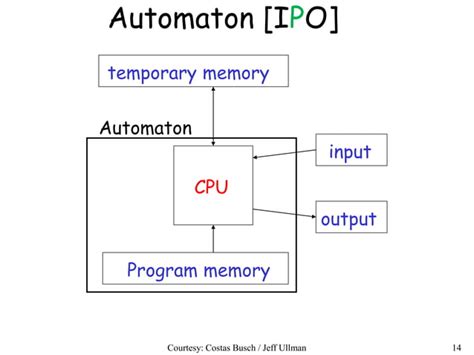 Theory Of Computation Pptx Programming Languages Computing