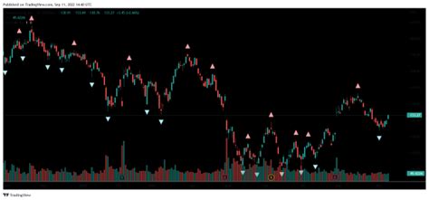 Fractal Indicator Trading Strategy — Backtest