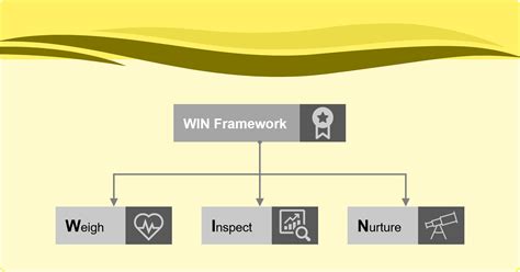 WIN Framework Path Decoding Industrial Automation Market Stellarix