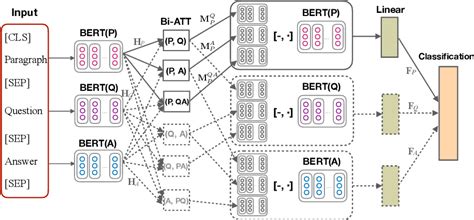 Commonsense Reasoning Semantic Scholar