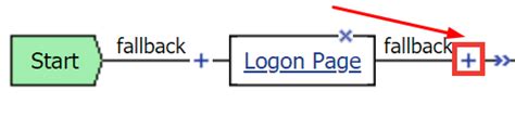 Deploying Two Factor Authentication On F Big Ip Apm Vpn Protectimus