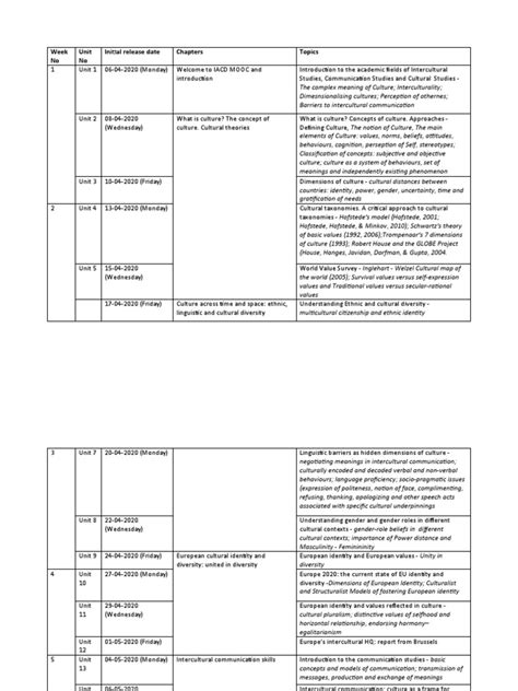Iacd Mooc 2020 Pdf Cross Cultural Communication Communication
