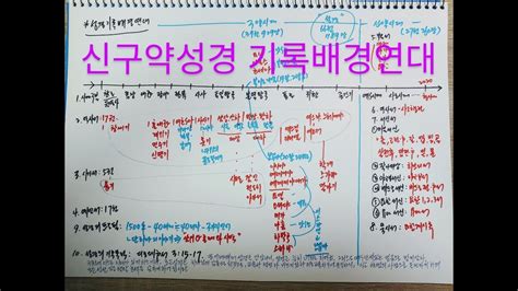 성경연대기2 신구약성경 기록배경연대 Youtube