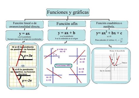 Descubre La Importancia Del Esquema De Software