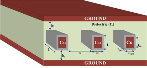 Cross Sectional View Of A Standard Three Line Cu Graphene Hybrid