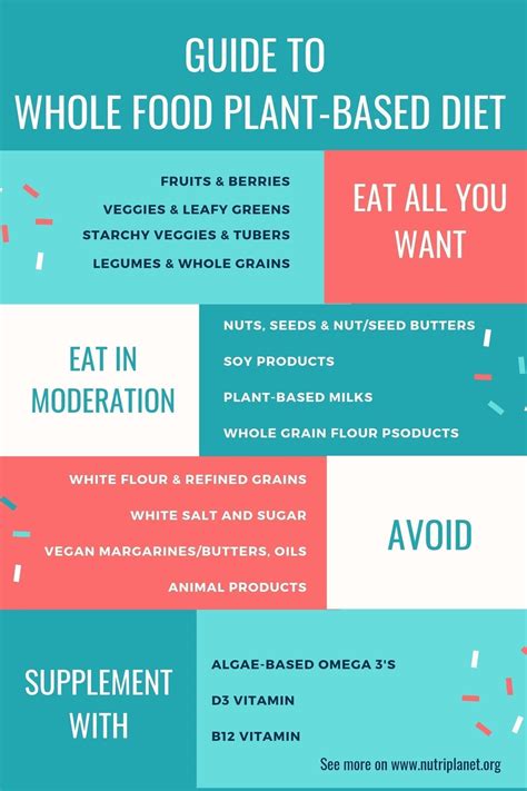 What Is Whole Food Plant Based Diet The Complete Guide Nutriplanet