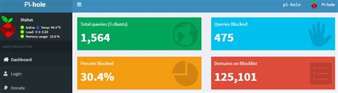 Gojimmypi Raspberry Pi Pi Hole Setup Notes