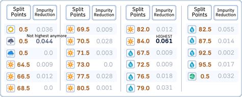 Adaboost Classifier Explained A Visual Guide With Code Examples
