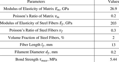 Parameters In The Direct Tension Model For Uhpc Download Scientific Diagram