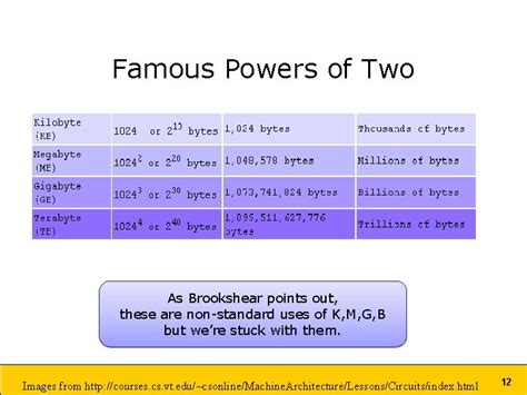 I 206 Lecture 2 Computer Architecture Binary Encodings
