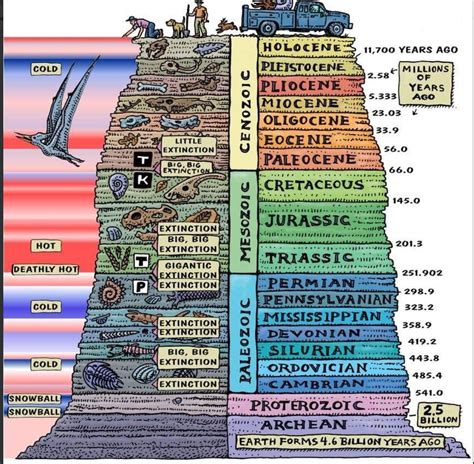 epoch the starting point of time⏱💻[computer science] part 1 by