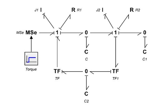 Bond Graph Models For Multi Domain Systems Engineering Systems