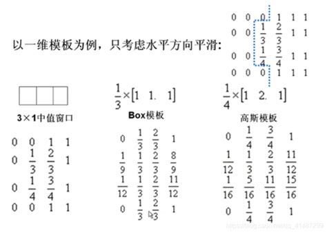 几种简单的图像滤波（均值，高斯，中值）均值滤波和中值滤波计算 Csdn博客