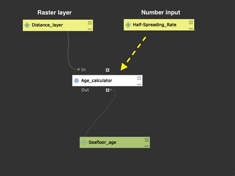 Using Variable In Graphical Modeler For Raster Calculation Qgis Geographic Information