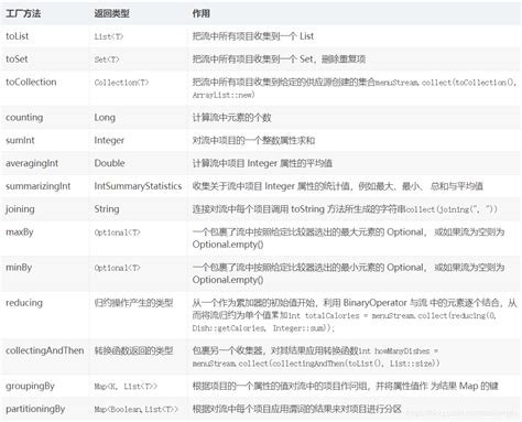 Java 8 实现各种list操作java8实现id对应对象list Csdn博客