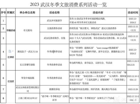 为期2个半月，2023武汉冬季文旅消费系列活动启动 荆楚网 湖北日报网