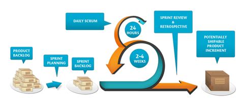 Scrum Software Development