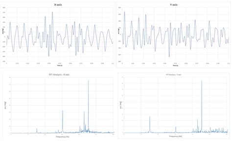 how to perform fault classification with an ai based vibration sensor