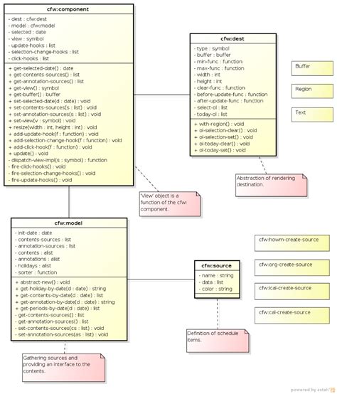 Emacs Calfwreadmemd At Master · Kiwanamiemacs Calfw · Github