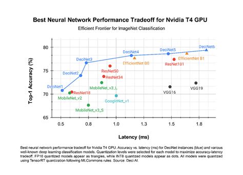 What Makes Our Neural Networks Slow By Paweł Pęczek Nov 2022 Medium