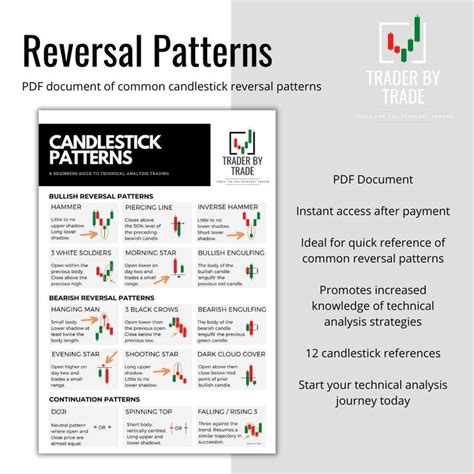 12 Simple Trading Reversal Patterns Poster Candlestick Pattern Fx