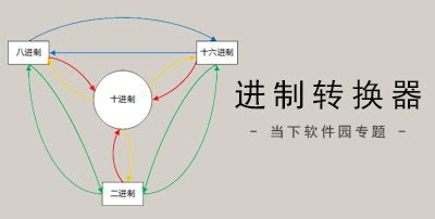 进制转换器 进制转换工具下载 进制转换计算器 当下软件园