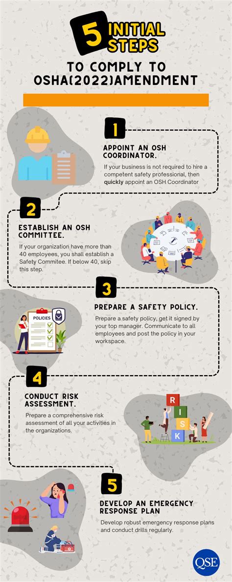 We Have Uploaded A Sample Osh Policy You Can Download It And Customize It To Your Organization