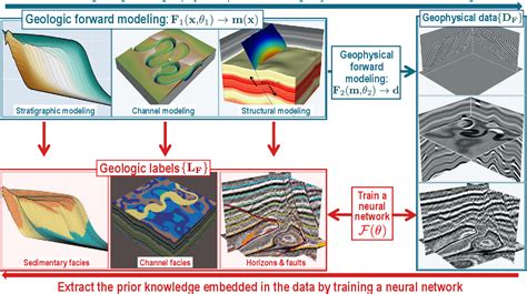 Figure 2 From Sensing Prior Constraints In Deep Neural Networks For