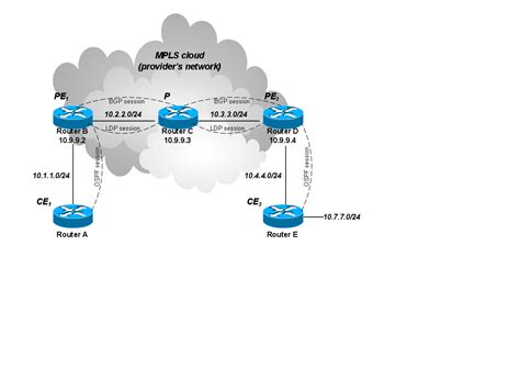 File L Vpn Png MikroTik Wiki