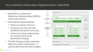 Osmc Monitoring Cockpit For Kubernetes Clusters By Ulrike Klusik