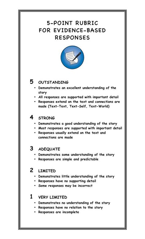Reading Response Journals Writing Rubric Rubrics