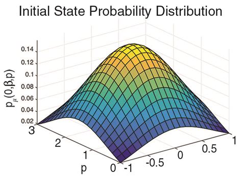Mean Field Game Theory A Tractable Methodology For Large Population Problems Siam