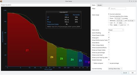 goldencheetah cp chart search interval atilaresource
