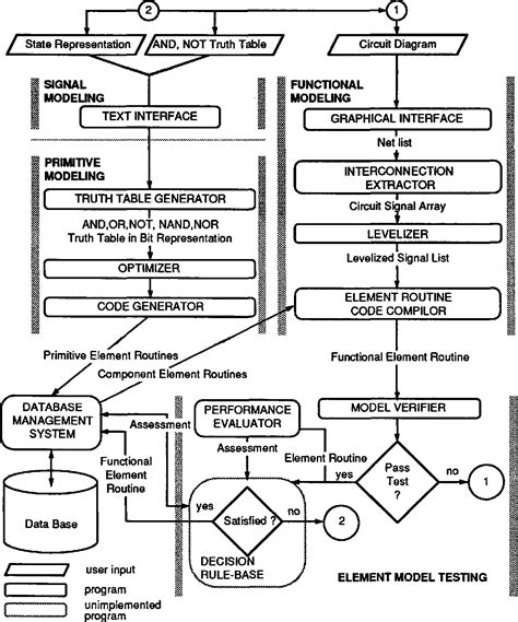 Figure 1 From The Automatic Element Routine Generator An Automatic Programming Tool For