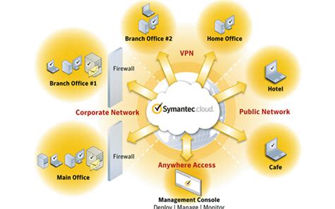 Symantec Endpoint Protection Cloud Sadebainvestments
