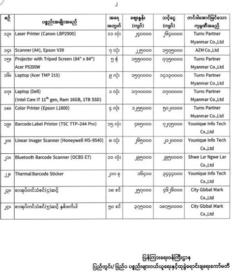 တင်ဒါအောင်မြင်ကြောင်းကြေညာခြင်း Ministry Of Information