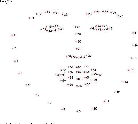 Figure From Eye State Classification Method For Detecting Physiological Deviations In Drivers
