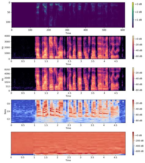 Build A Deep Audio De Noiser Using Tensorflow 20