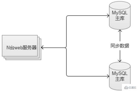 Mysql数据库内部缓存的使用示例 建站服务器 亿速云