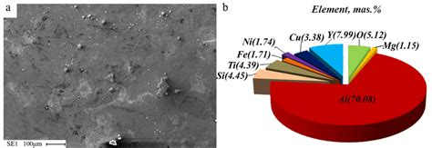 Structure A And Elemental Composition B Of Al 11si 2cu Alloy