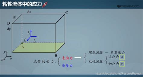 工程流体力学笔记暂记23 粘性流体中的应力分析 第六章 粘性流体的管内流动 实际流体的切应力 Csdn博客