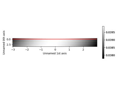 Gallery Of Examples HyperSpy Dev Gaa C C Da Documentation