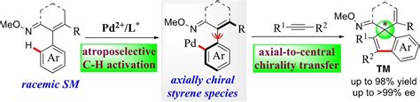 Palladium‐catalyzed Transient Chirality Transfer And Atroposelective C‐h Functionalization To