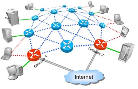 Gateway Wirelesspt Net